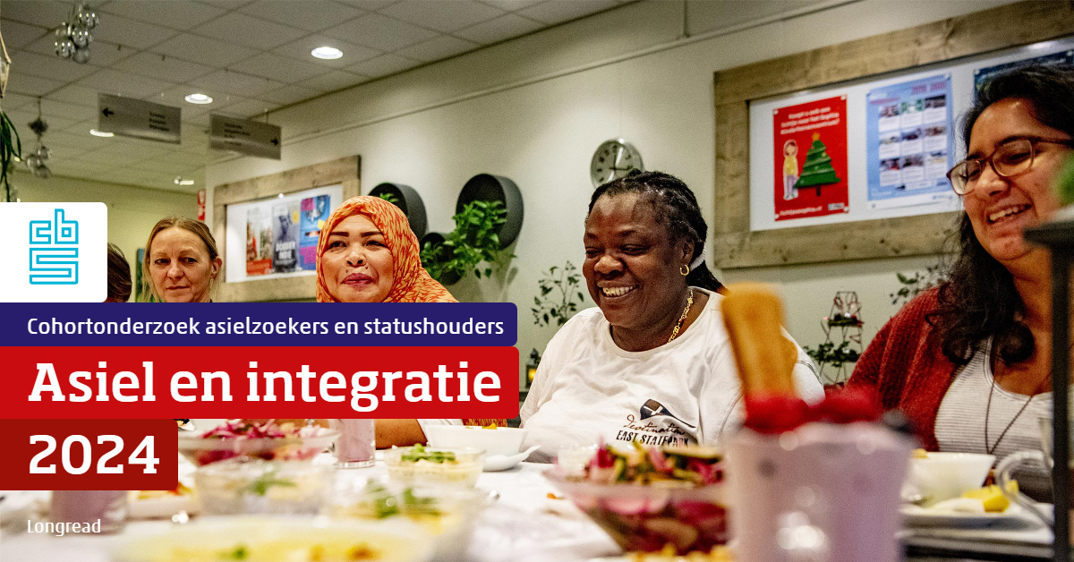 Samenvatting - Asiel en integratie 2024 | CBS